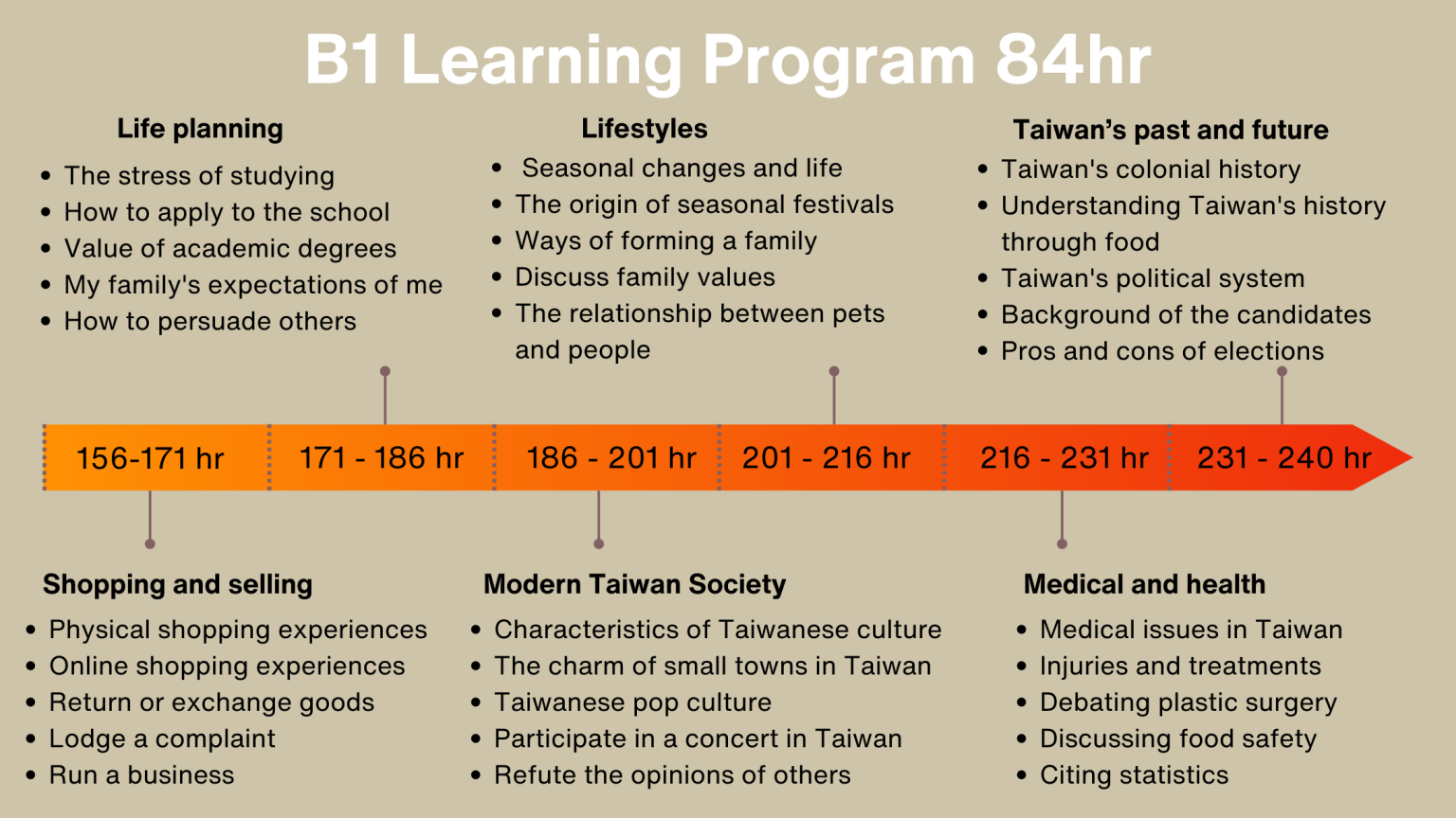 Learn Mandarin - Conquer Language 雲飛語言文化