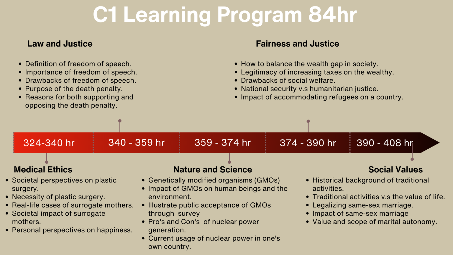 Learn Mandarin - Conquer Language 雲飛語言文化