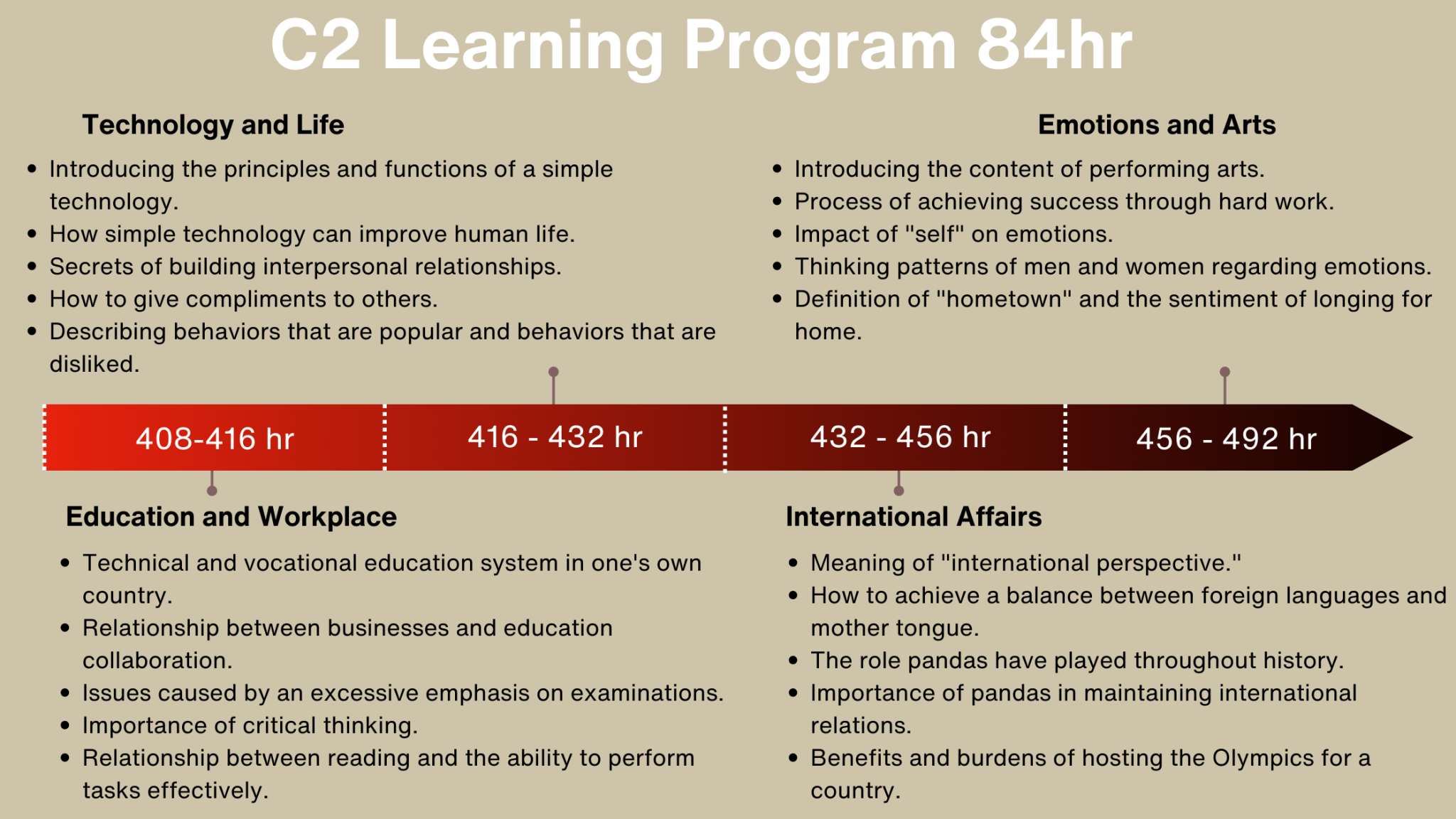 Learn Mandarin - Conquer Language 雲飛語言文化