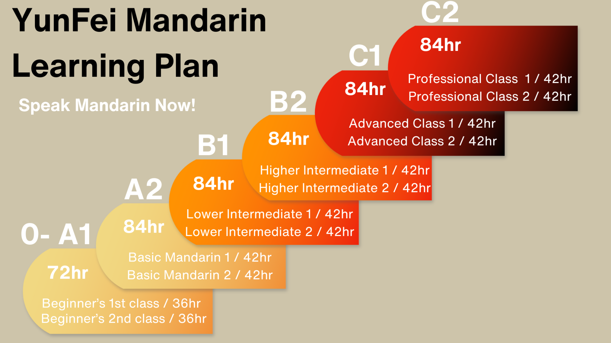 Learn Mandarin - Conquer Language 雲飛語言文化